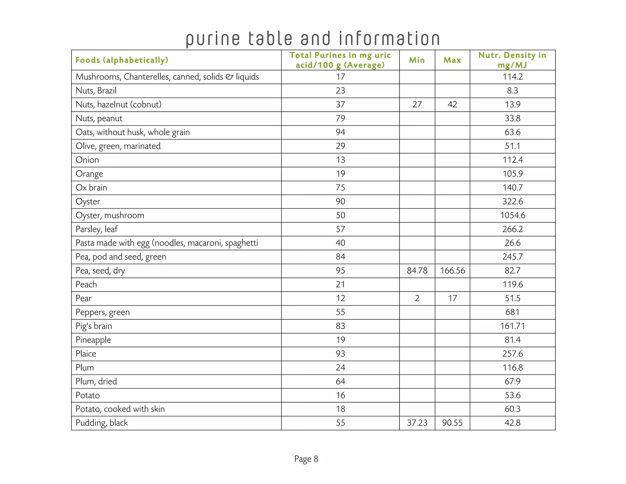 Purine Table.pdf