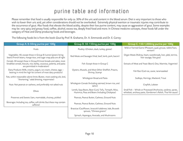 Purine Table.pdf