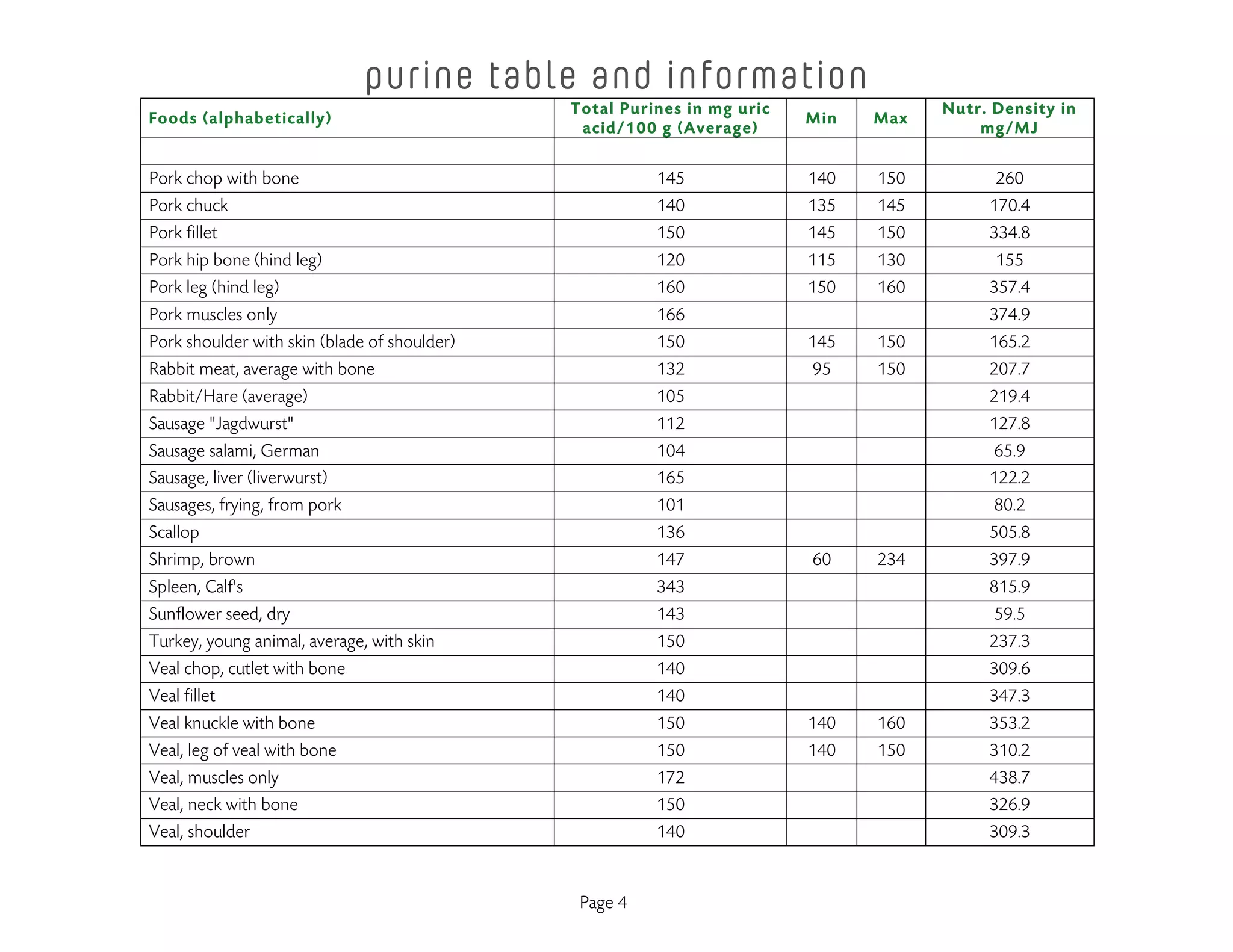 Purine(uric acid) table for reducing gout attack | PDF