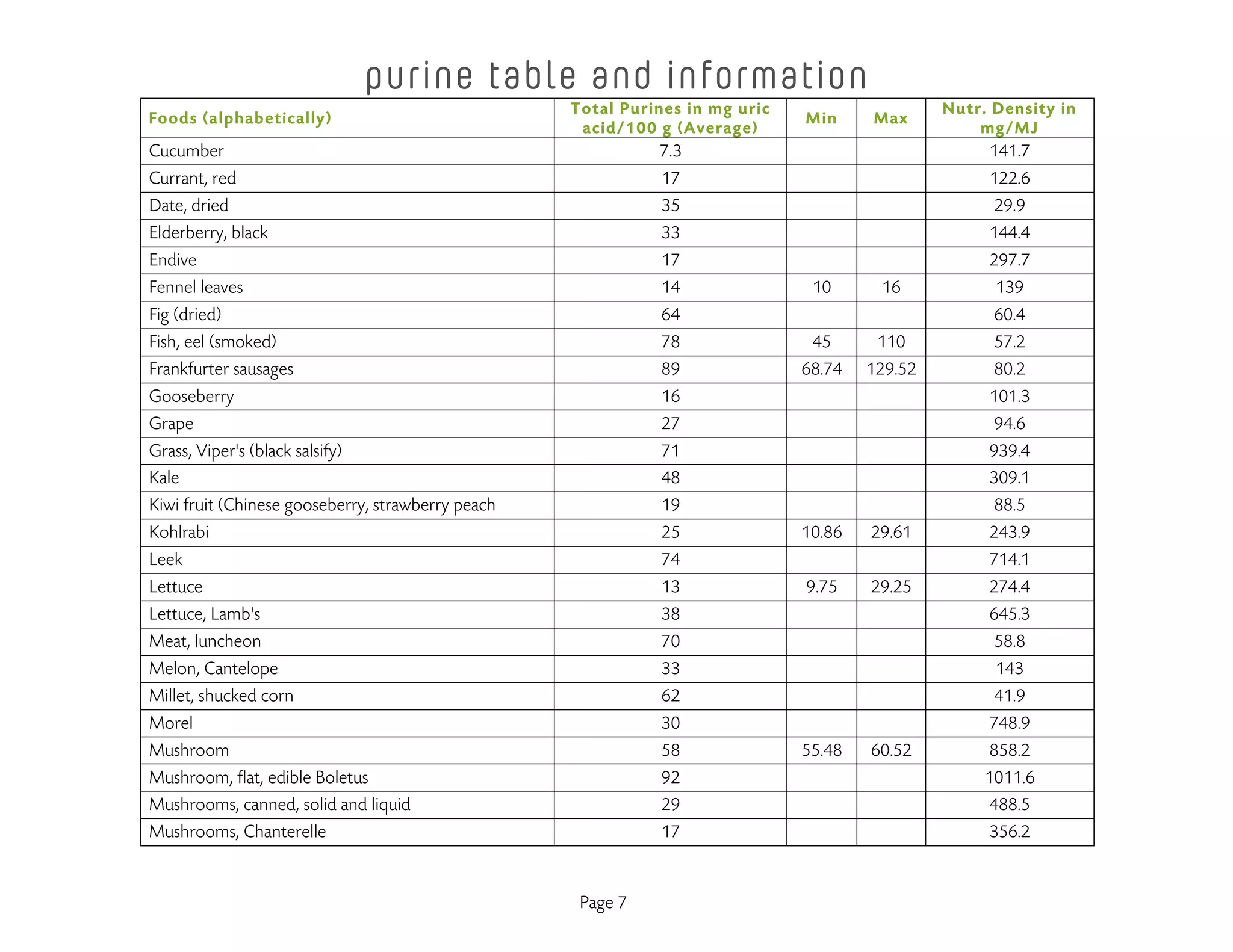 Purine(uric acid) table for reducing gout attack | PDF