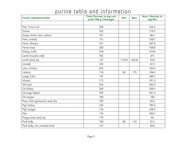 Purine(uric acid) table for reducing gout attack | PPT
