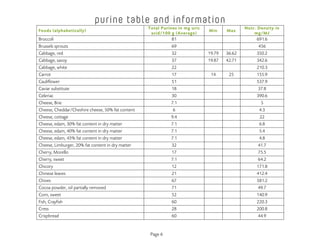 Purine(uric acid) table for reducing gout attack | PDF