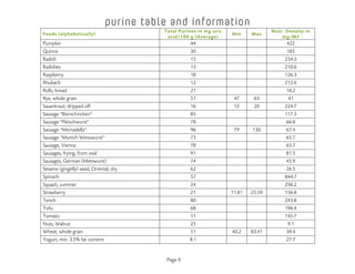 Purine(uric acid) table for reducing gout attack | PPT