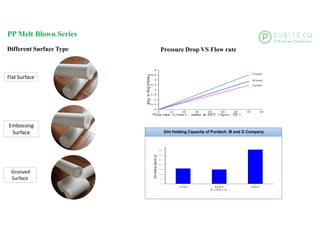 Puritech Filtration | PPT