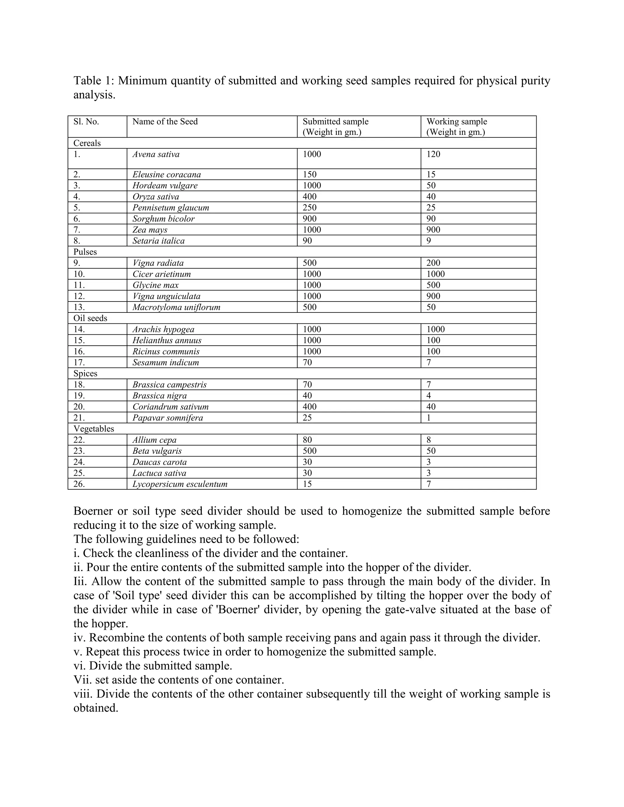Purity test analysis | PDF