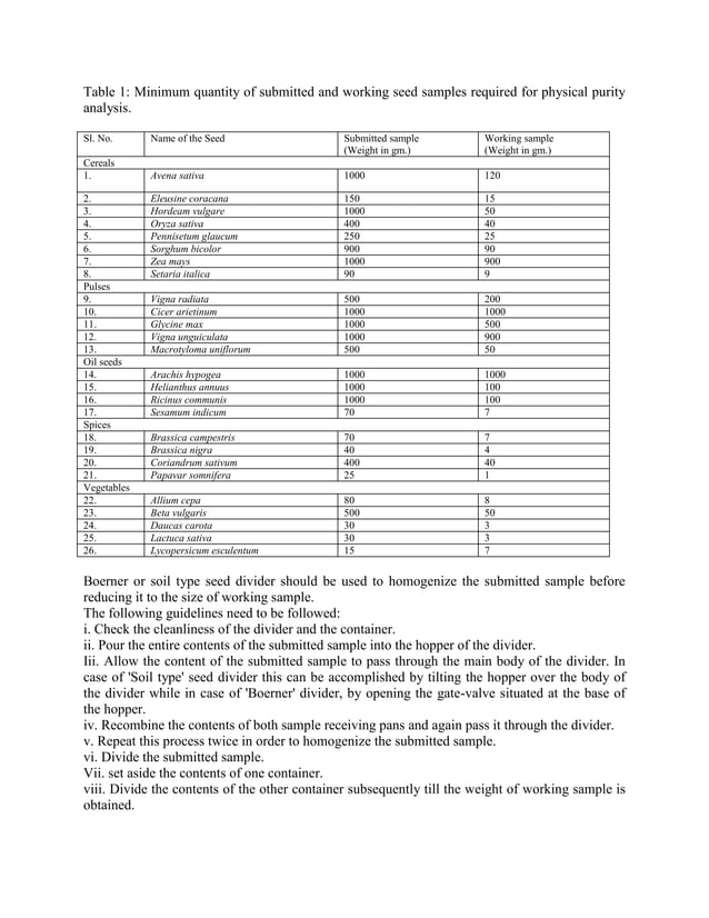Purity test analysis | PDF