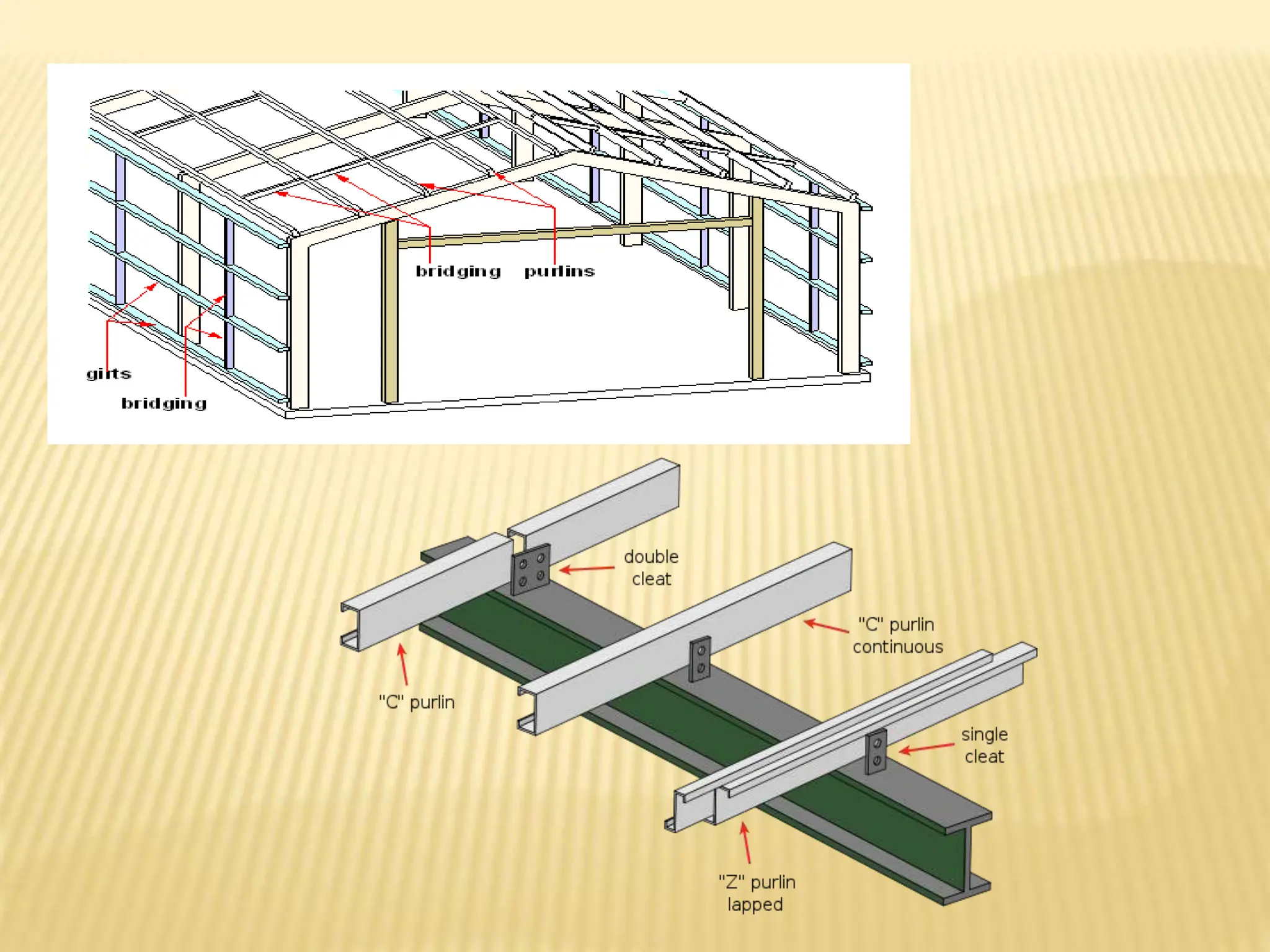 analysis and design of cold formed steelpurlin.ppt