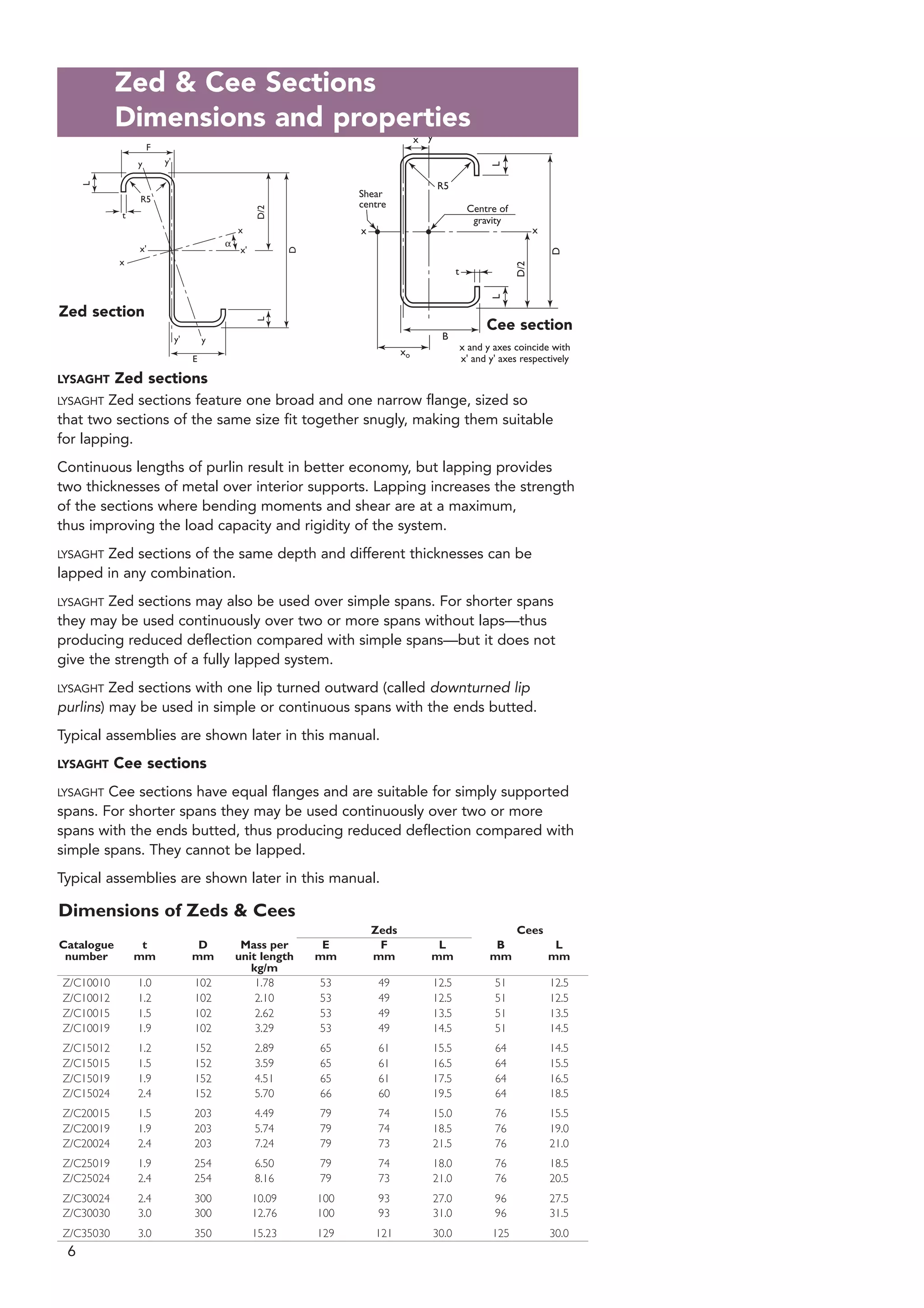 Purlin and girt | PDF