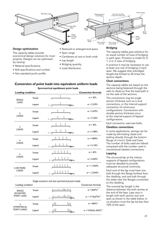 Gable Girt Connection To Purlin Structural Drawing, Girds,, 49% OFF