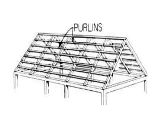 Purlins | PPTX