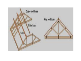 Purlins | PPTX