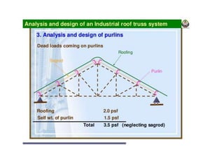 Roof Truss Design Load Calculation, Purlin Design, Member, 50% OFF