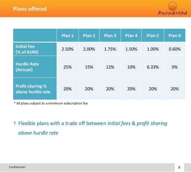 Purnartha - Your Trusted Partner in Wealth Creation Purnartha - Your Trusted Partner in Wealth Creation