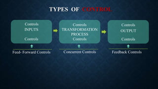 PURNENDU CHATTERJEE_ PRINCIPLES OF MANAGEMENT | PPT