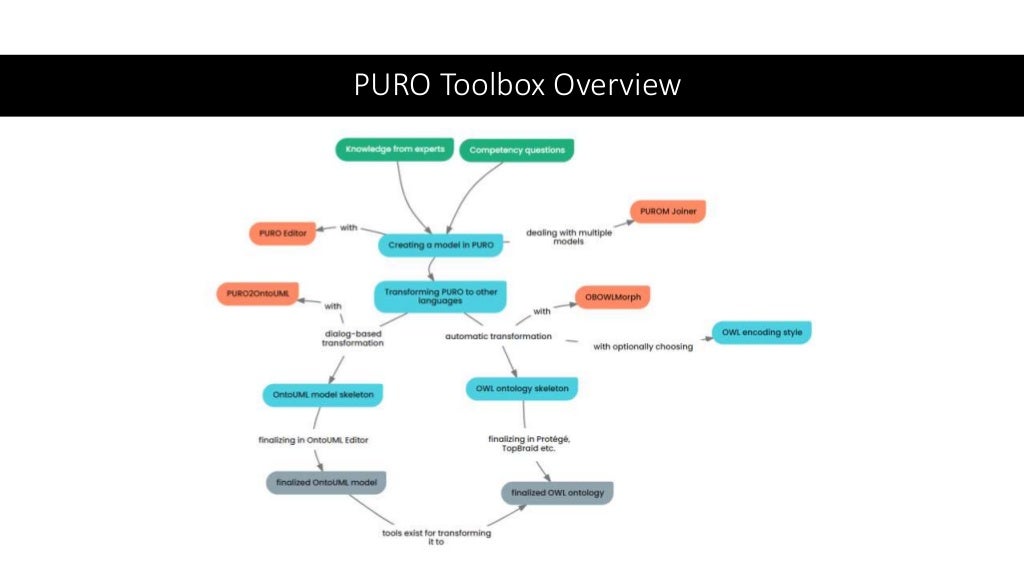 PURO-toolbox-overview.pptx