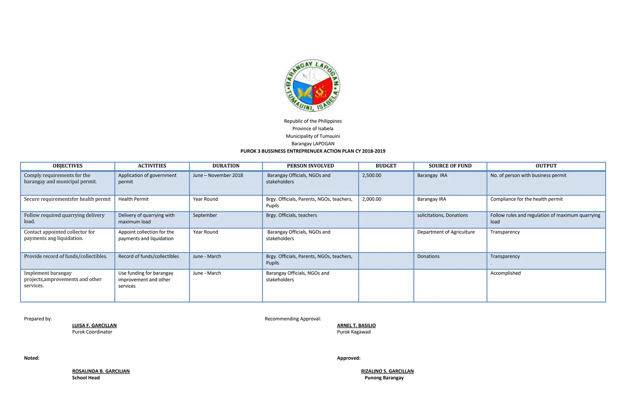 PUROK-1-ACTION-PLAN-IN-HEALTH-AND-SANITATION-PROGRAM.docx