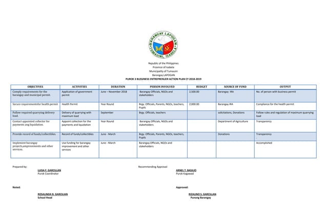 PUROK-1-ACTION-PLAN-IN-HEALTH-AND-SANITATION-PROGRAM.docx