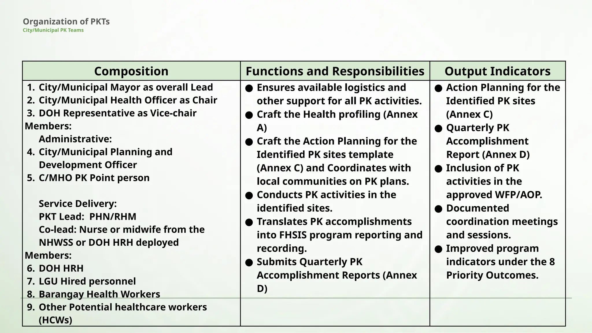 purok-kalusugan-2025-AAAAAAAAAAAAAAAA.pptx