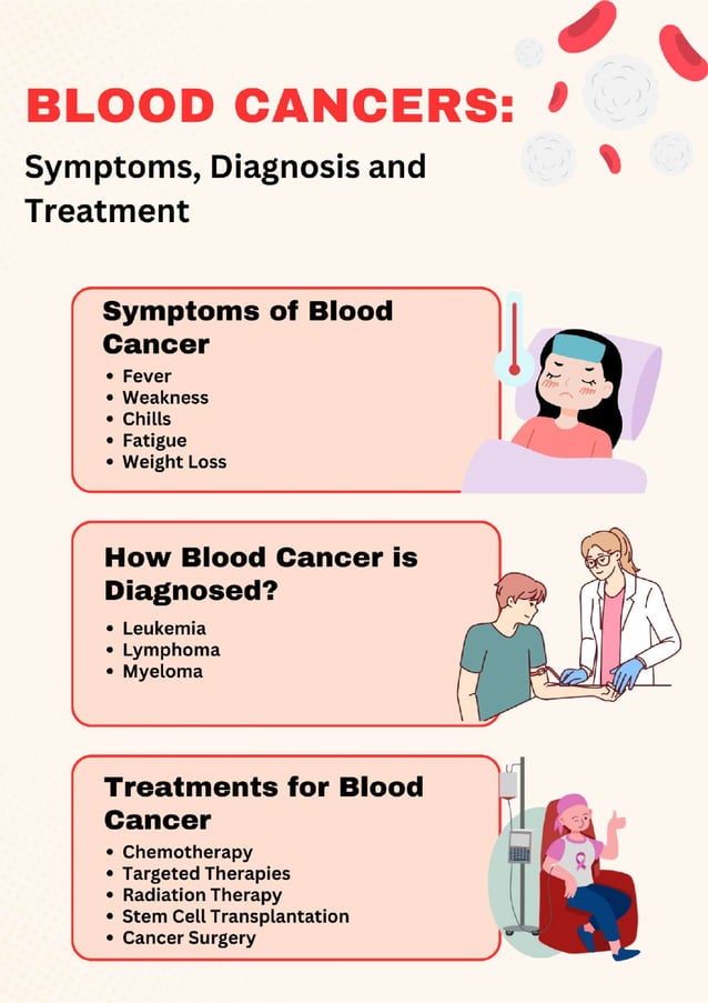 Blood Cancers: Symptoms, Diagnosis and Treatment | PDF