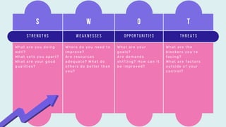Purple and Blue Illustrated Project Management Infographic.pdf