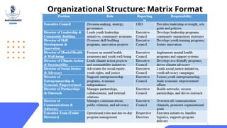 Purple And Green Modern Professional Organizational Structure In ...