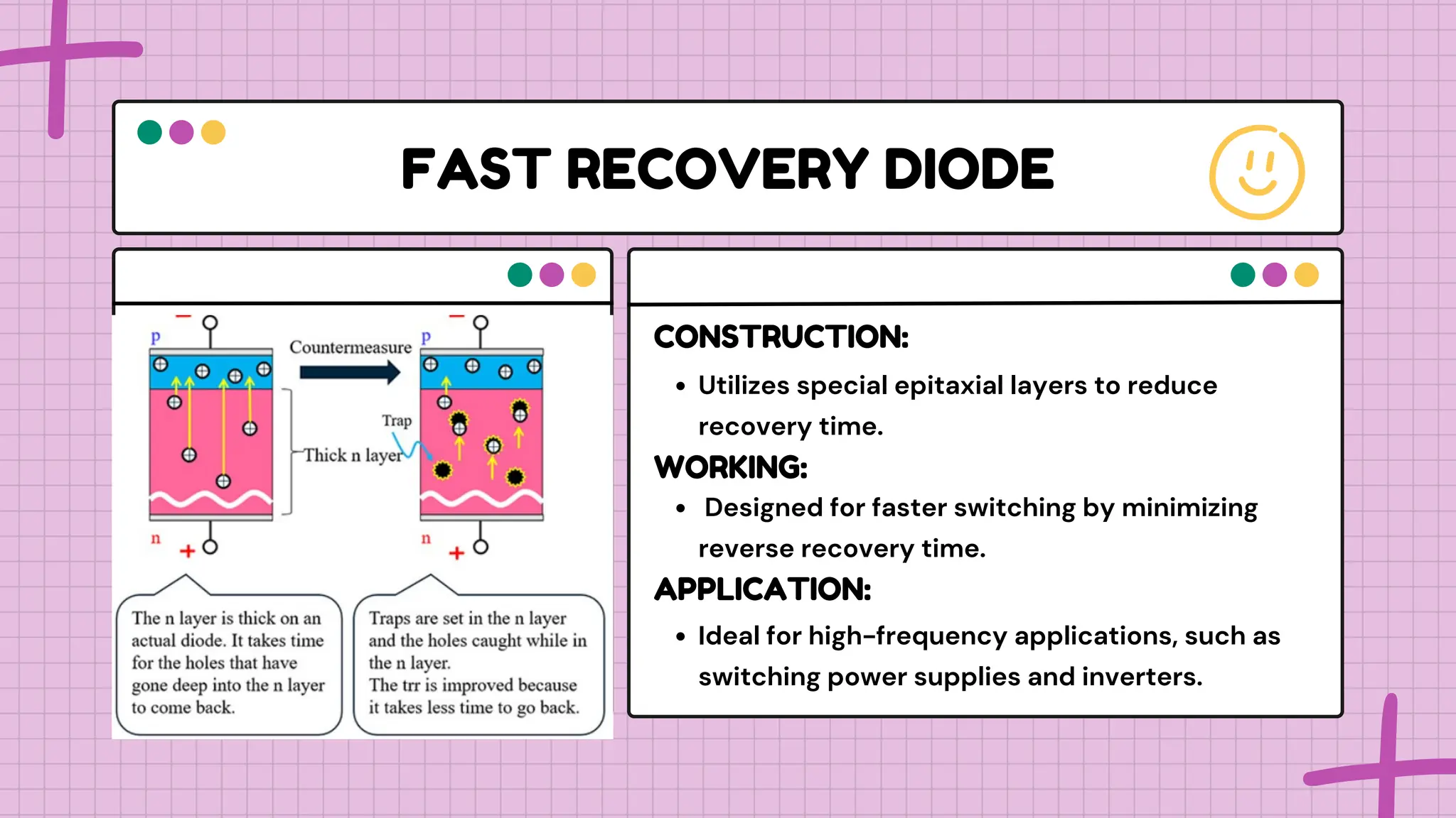 General Purpose, Fast Recovery and Schottky Diodes | PDF