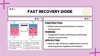 General Purpose, Fast Recovery and Schottky Diodes | PDF