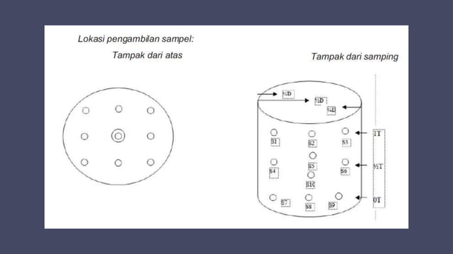 PPT teknik sampling obat industri farmasi | PPTX