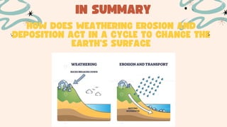 Earth and life science- weathering erosion and deposition Project ...