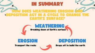 Earth and life science- weathering erosion and deposition Project ...