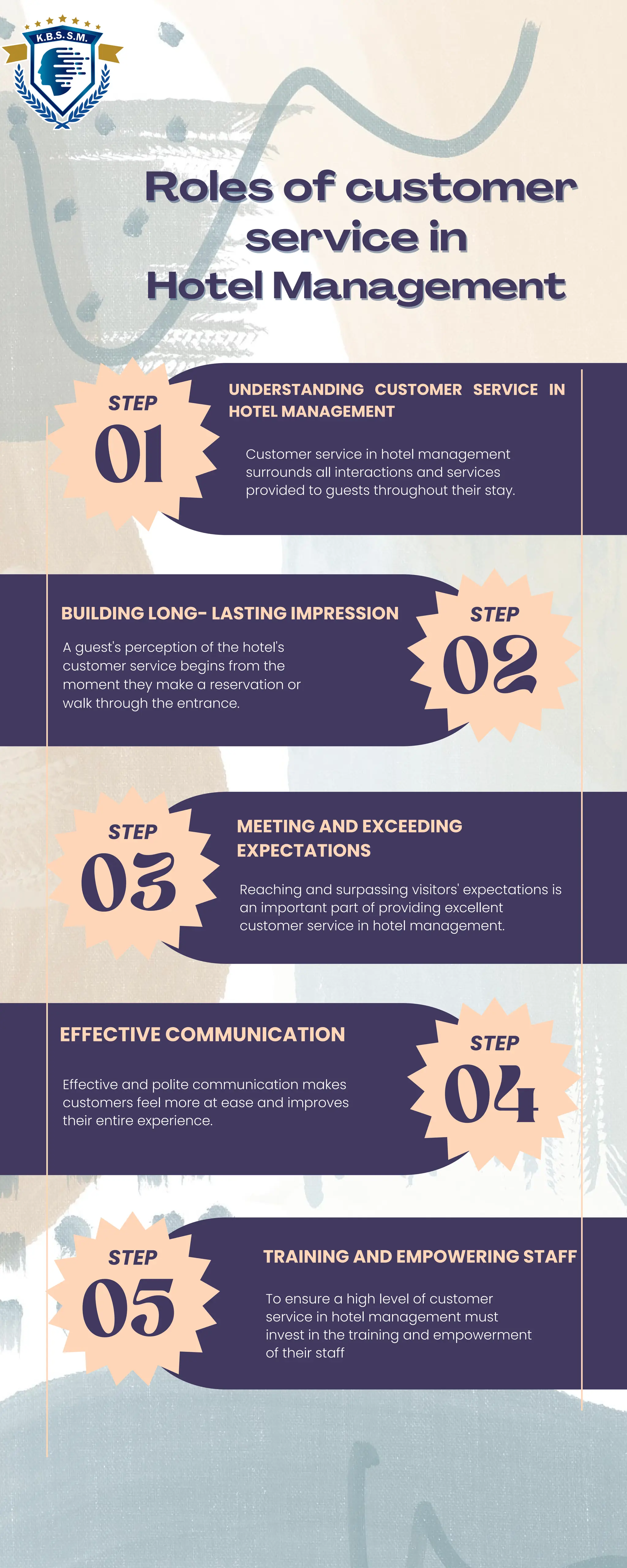 Roles of customer service in hotel management | PDF