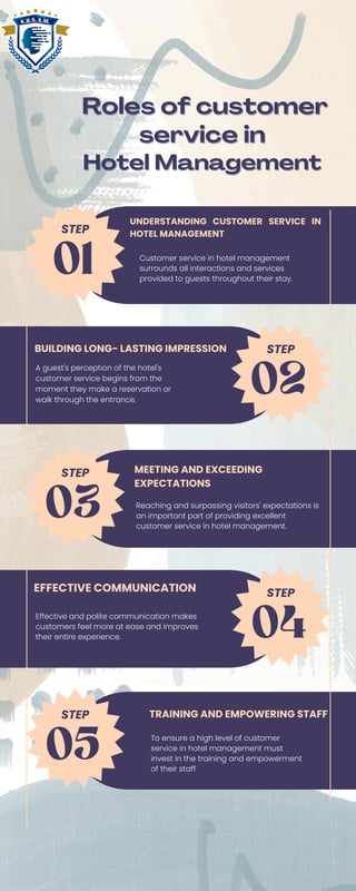 Roles of customer service in hotel management | PDF