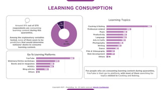 PurpleBug Study - How the Pandemic has Changed Pinoy Media Consumption ...