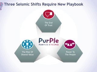 Building CSR Into Your Communications Strategy | PPT