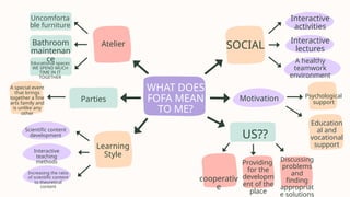 Mind - Map for educational - place .pptx