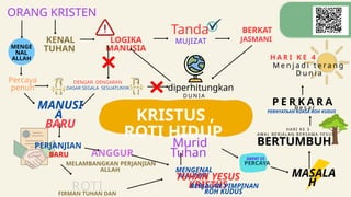 Mind Map Yohanes dan Kisah Para Rasul - SMP 2 | PPTX