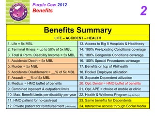 Purple cow 2012 (dental button) | PPT