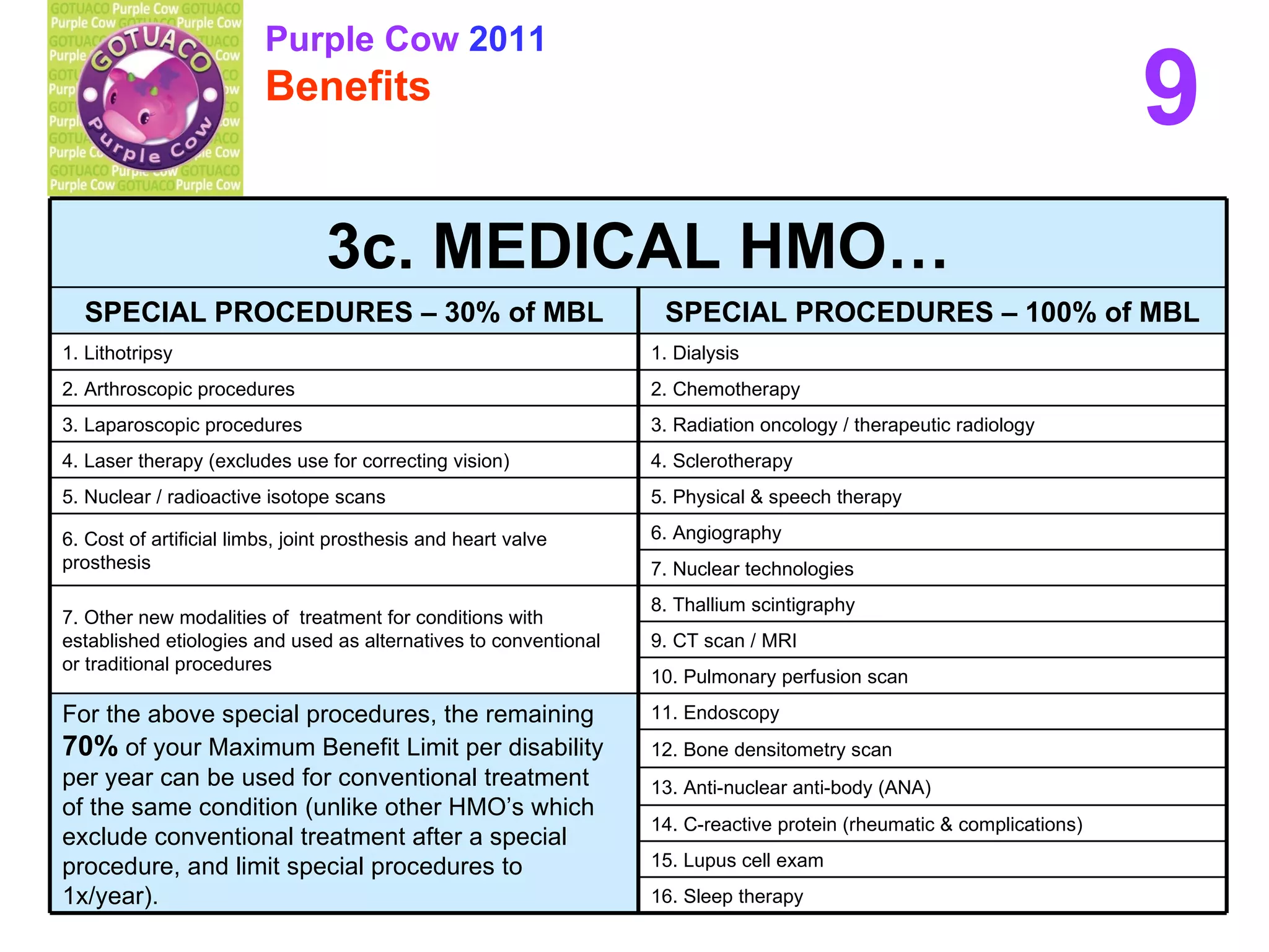 Purple cow employee benefits benefits | PPT