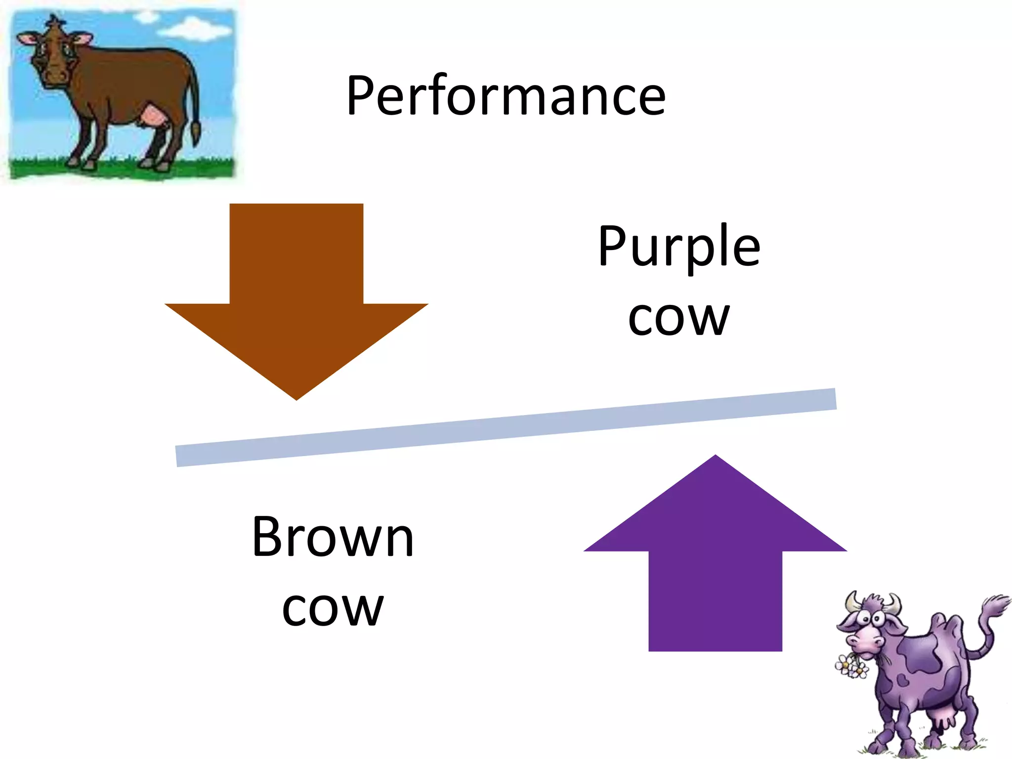 Purple cow ppt | PPTX
