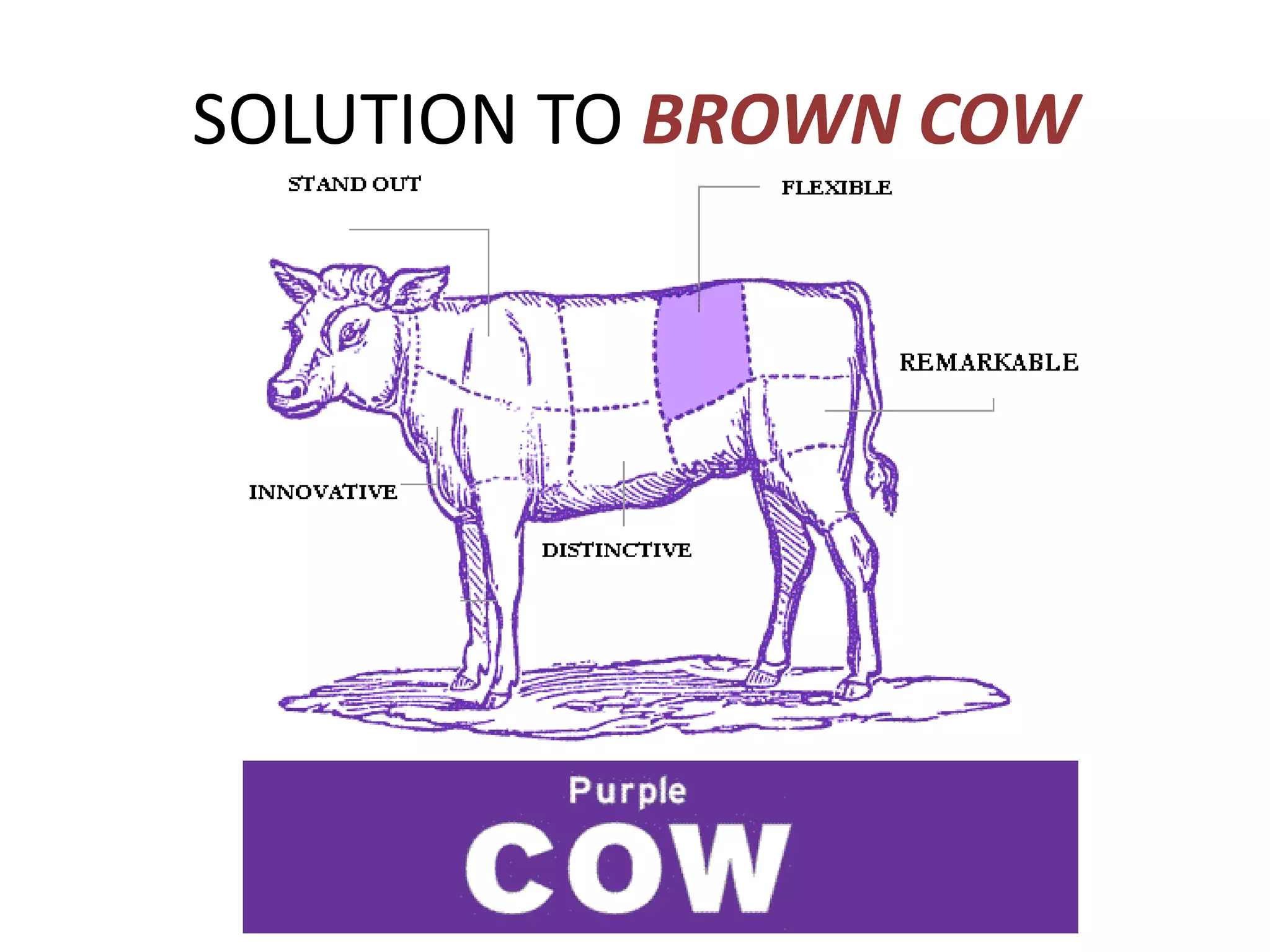 Purple cow ppt | PPTX