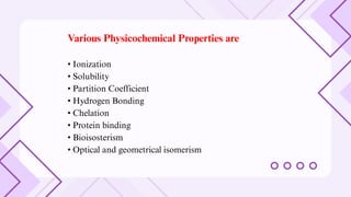 Physicochemical Nature of the Drug Formulation | Factors Affecting Drug ...