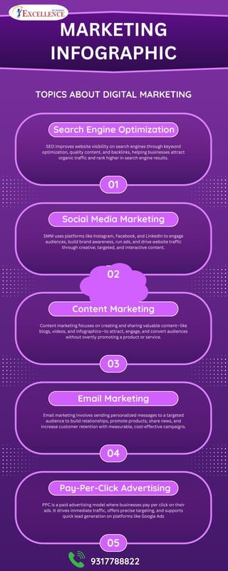 Digital Marketing Training in Chandigarh | PDF