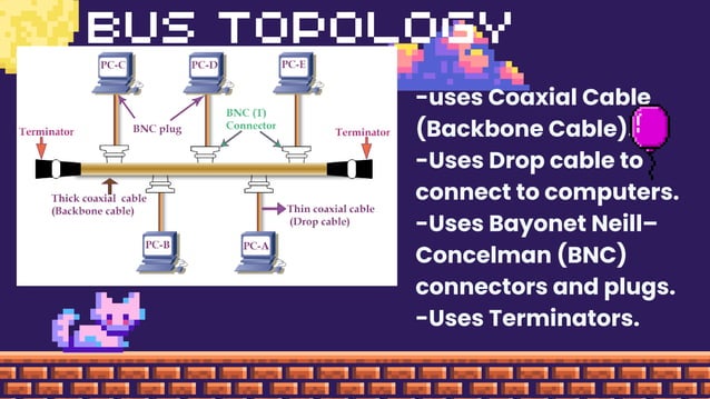 Bus Topology - Characteristics, Parts, Advantages and Disadvantages | PPT