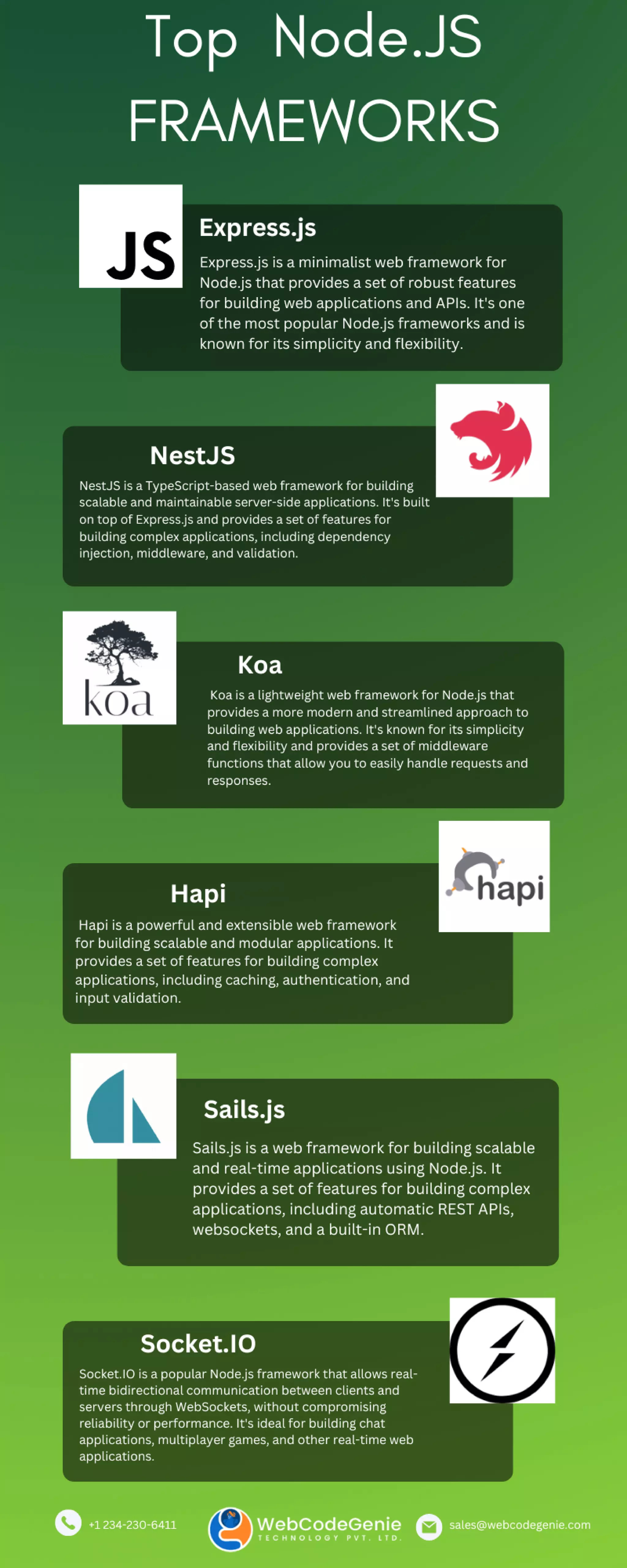 Top NodeJS Framework | PDF