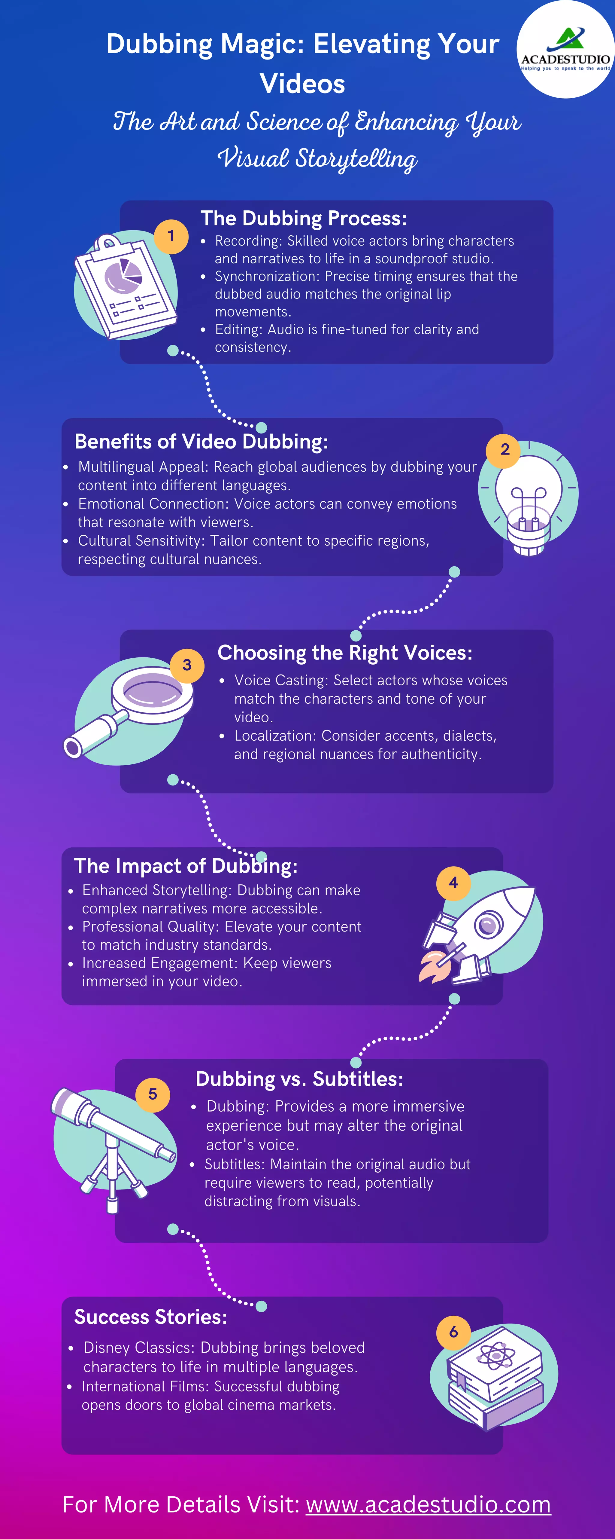 Dubbing Magic: Elevating Your Videos | PDF