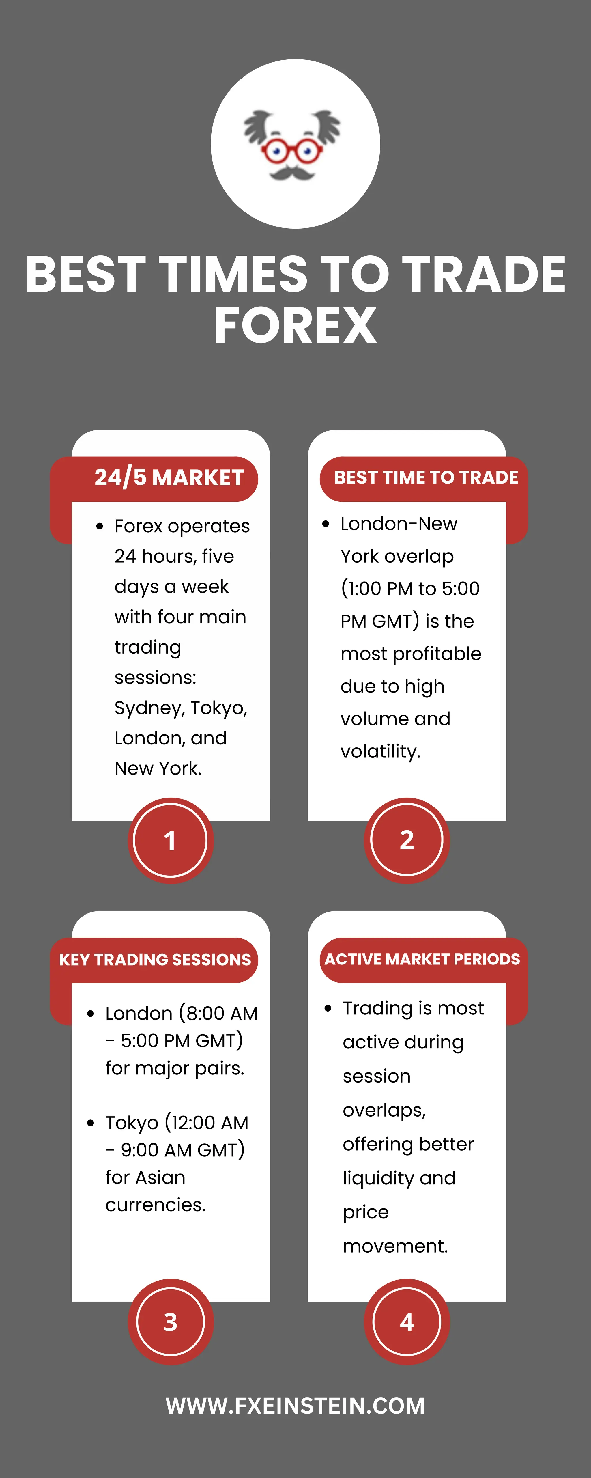 The Best Times to Trade Forex for Maximum Profit and Liquidity | PDF