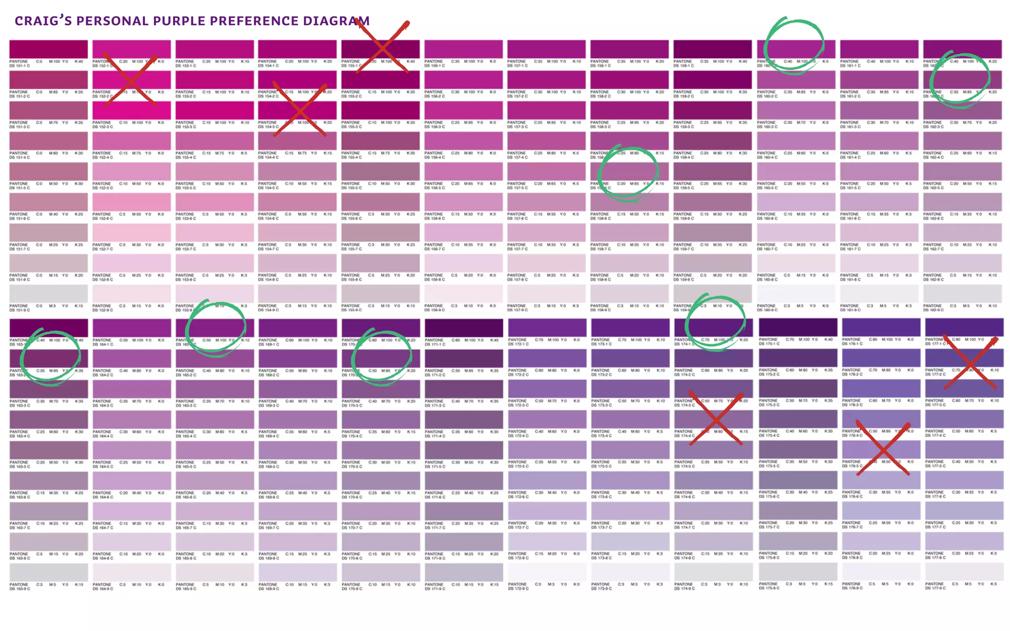 Purple, Purple & Purple | PDF