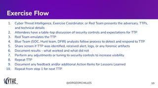 Purple Team Exercise Framework Workshop #PTEF | PDF