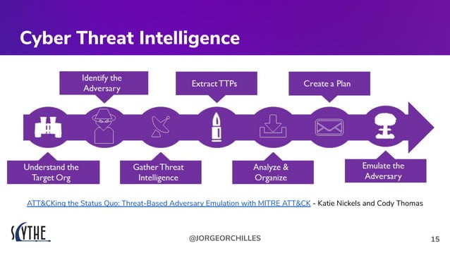 Purple Team Exercise Framework Workshop #PTEF | PPT