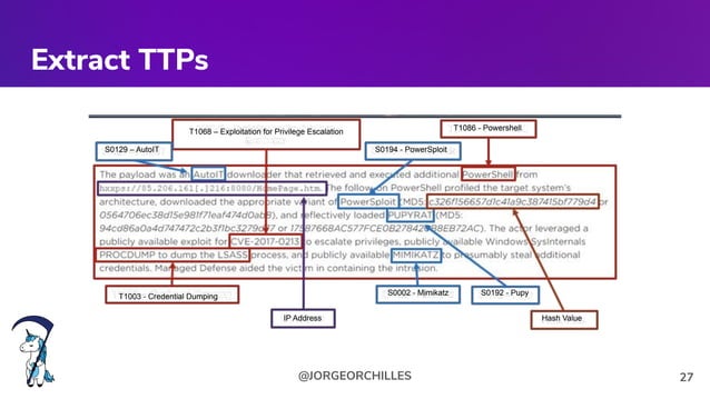 Purple Team Exercise Framework Workshop #PTEF | PPT
